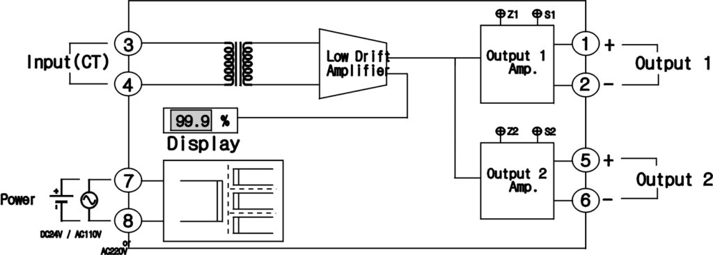 ACC (CT CONVERTER, AC Current) 교류전류변환기 - 신우에스콘