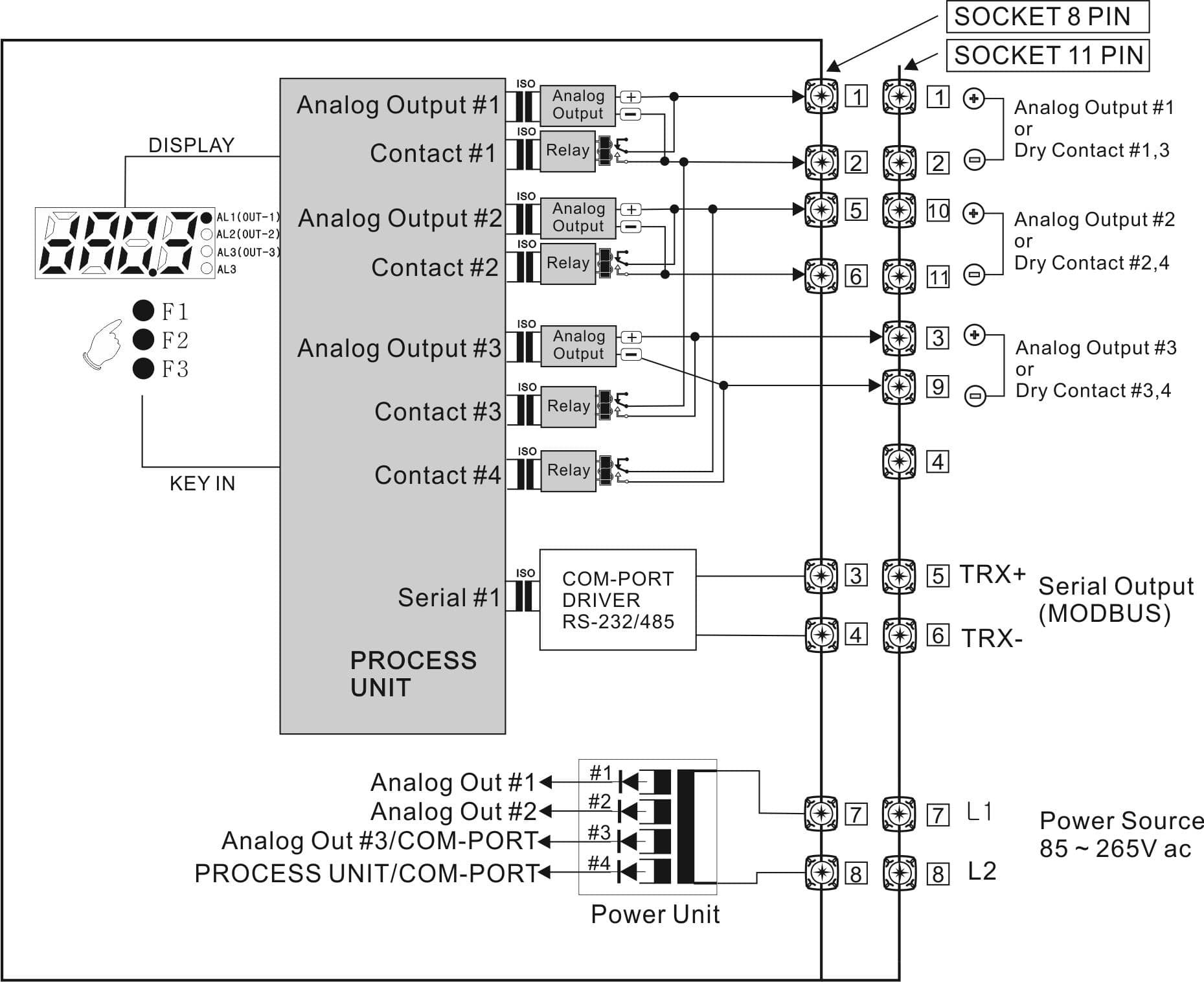 SCON-DA-03 (SERIAL / DC) - 신우에스콘